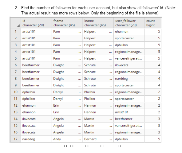 Solved drop table if exists RETWEET; drop table if exists | Chegg.com