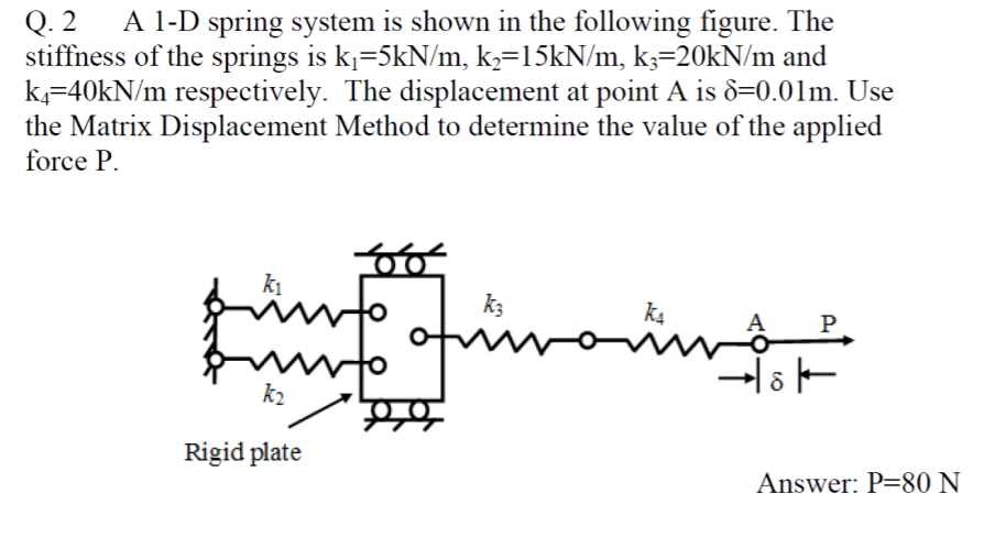 Solved Q. 2 A 1-D spring system is shown in the following | Chegg.com