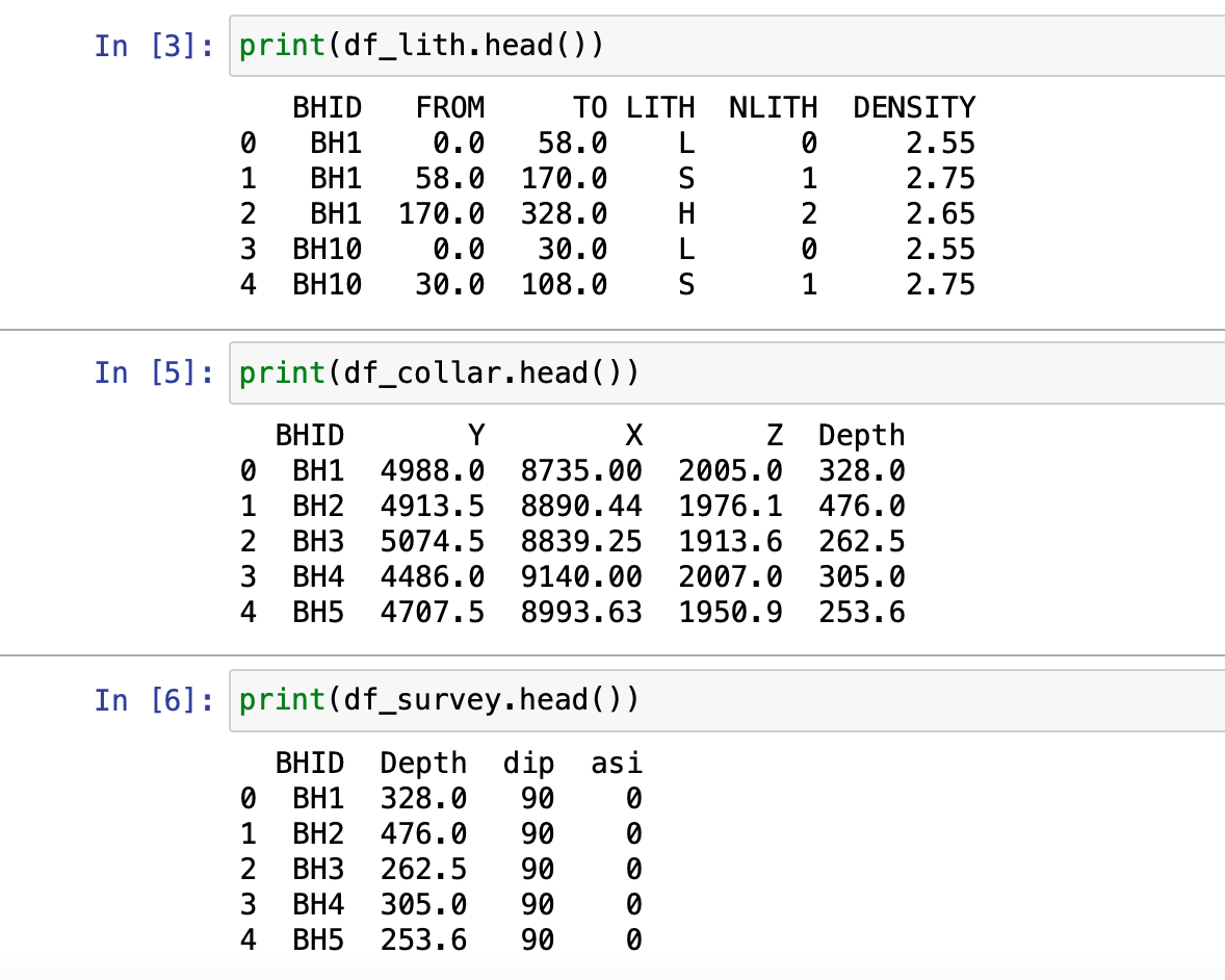 Solved What should be the code that I should write in " your | Chegg.com