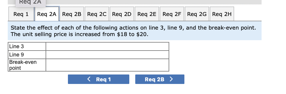 Solved A CVP graph such as the one shown below is a useful | Chegg.com