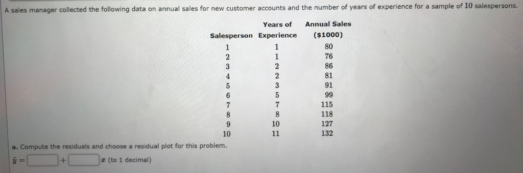 Solved A sales manager collected the following data on | Chegg.com Solved A sales manager collected the following data on | Chegg.com