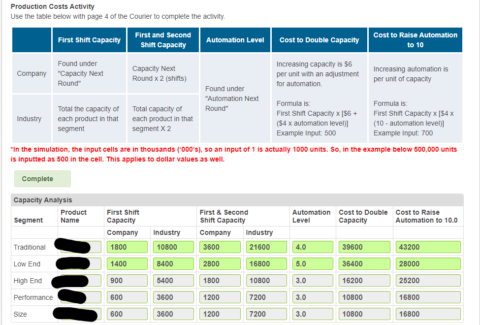 Solved Create a Capacity Analysis bubble chart based on the | Chegg.com