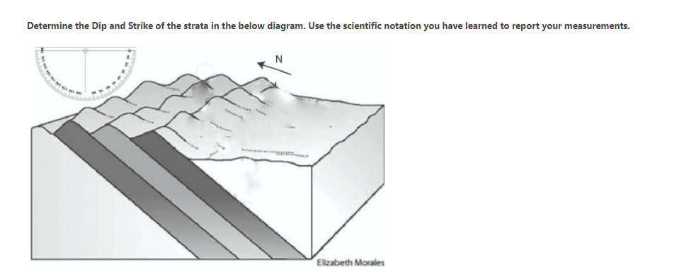 Solved Determine the Dip and Strike of the strata in the | Chegg.com