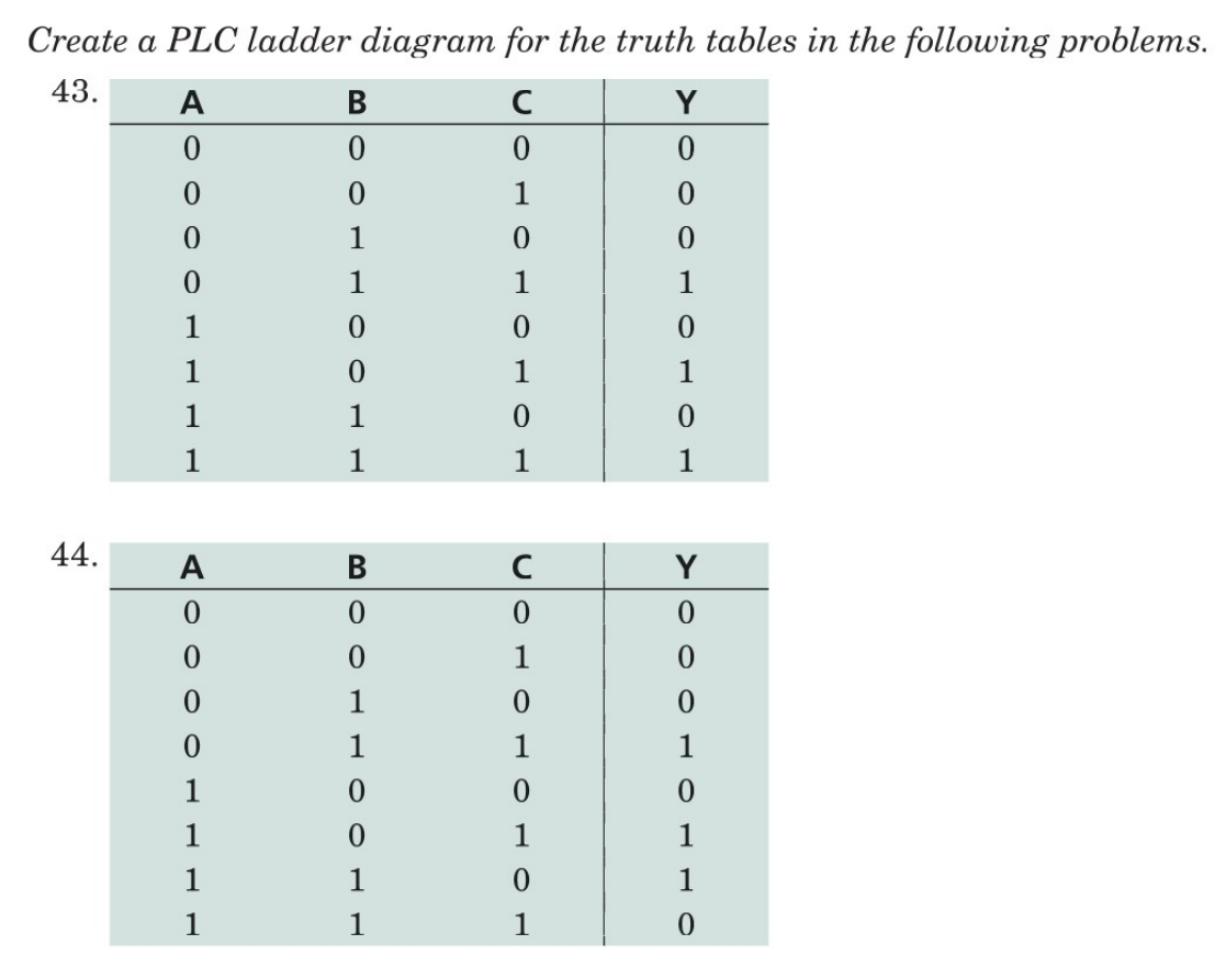Solved Create a PLC ladder diagram for the truth tables in | Chegg.com