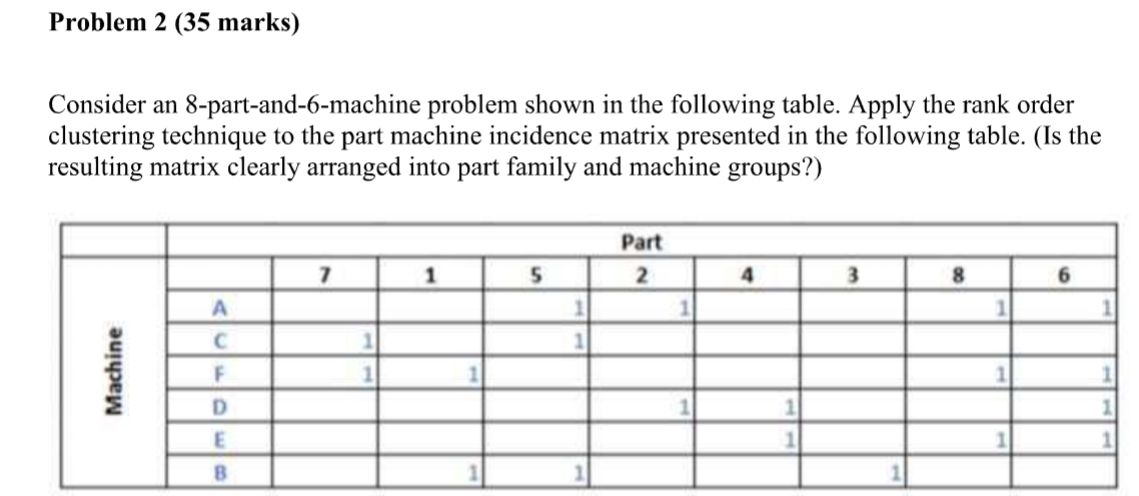 Solved Problem 2 ( 35 ﻿marks) ﻿Consider an | Chegg.com