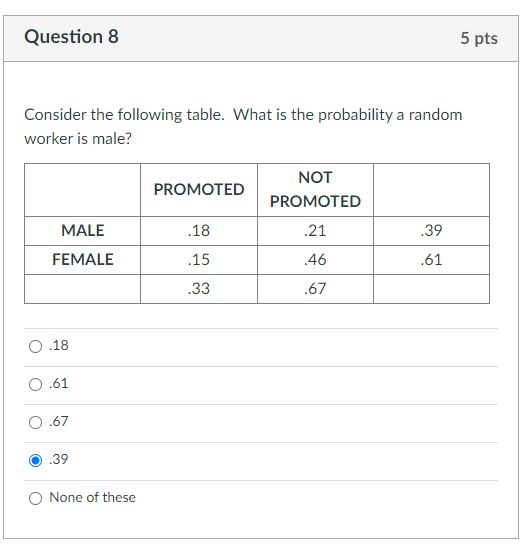 Solved Consider the following table. What is the probability | Chegg.com