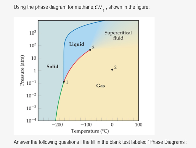Solved Objective: This activity has the purpose of helping | Chegg.com