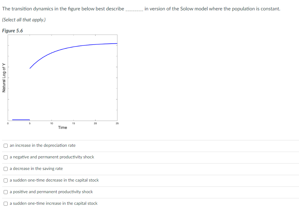 Solved The transition dynamics in the figure below best | Chegg.com