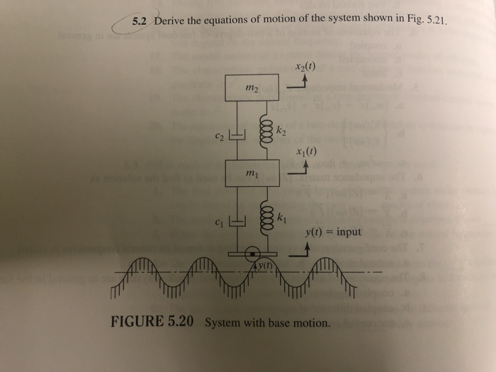 Solved 5 2 Derive The Equations Of Motion Of The System