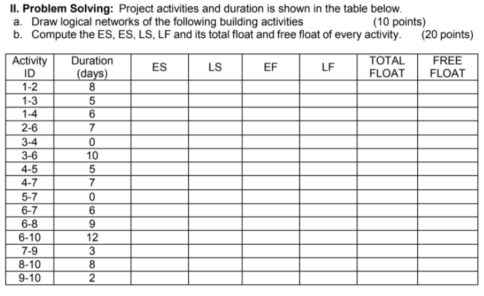 Solved II. Problem Solving: Project activities and duration | Chegg.com