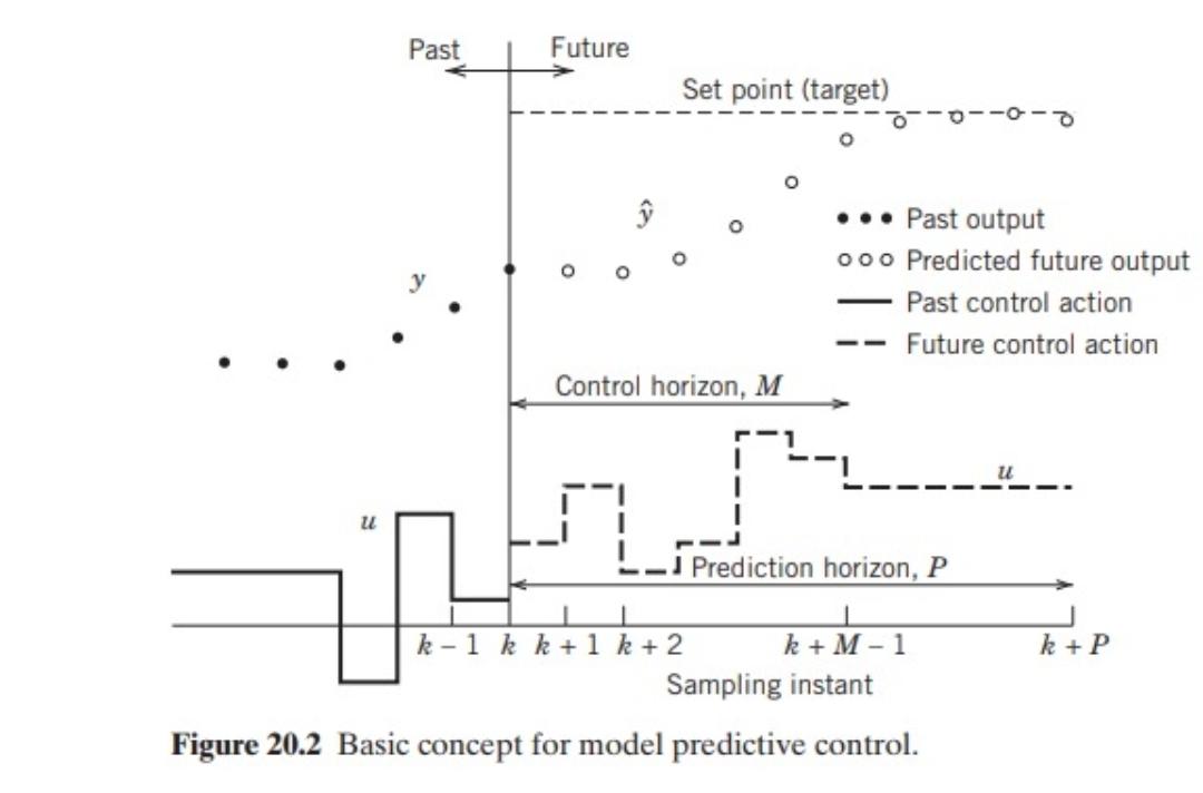 Solved Read Chapter 20 Introduction and Section 20.1: | Chegg.com
