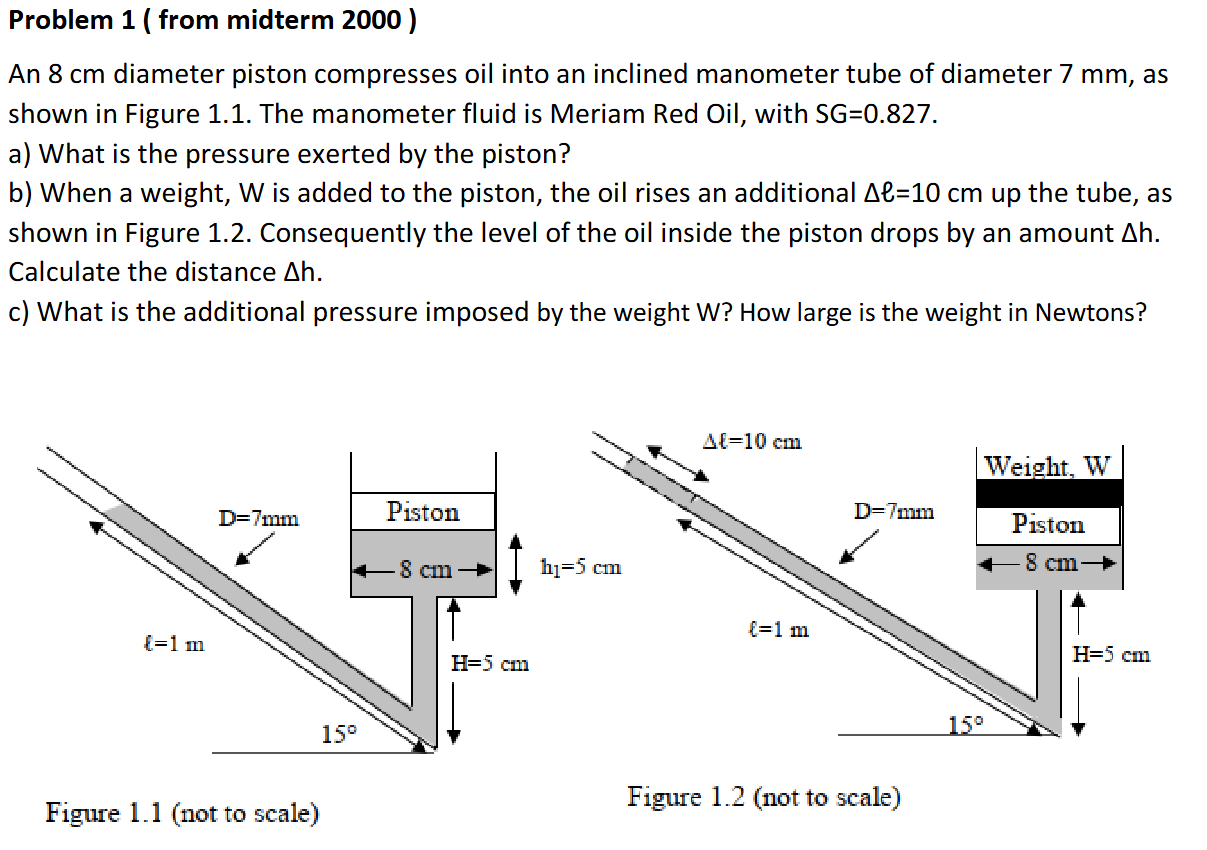 Problem 1 ( ﻿from midterm 2000 )An 8 ﻿cm diameter | Chegg.com