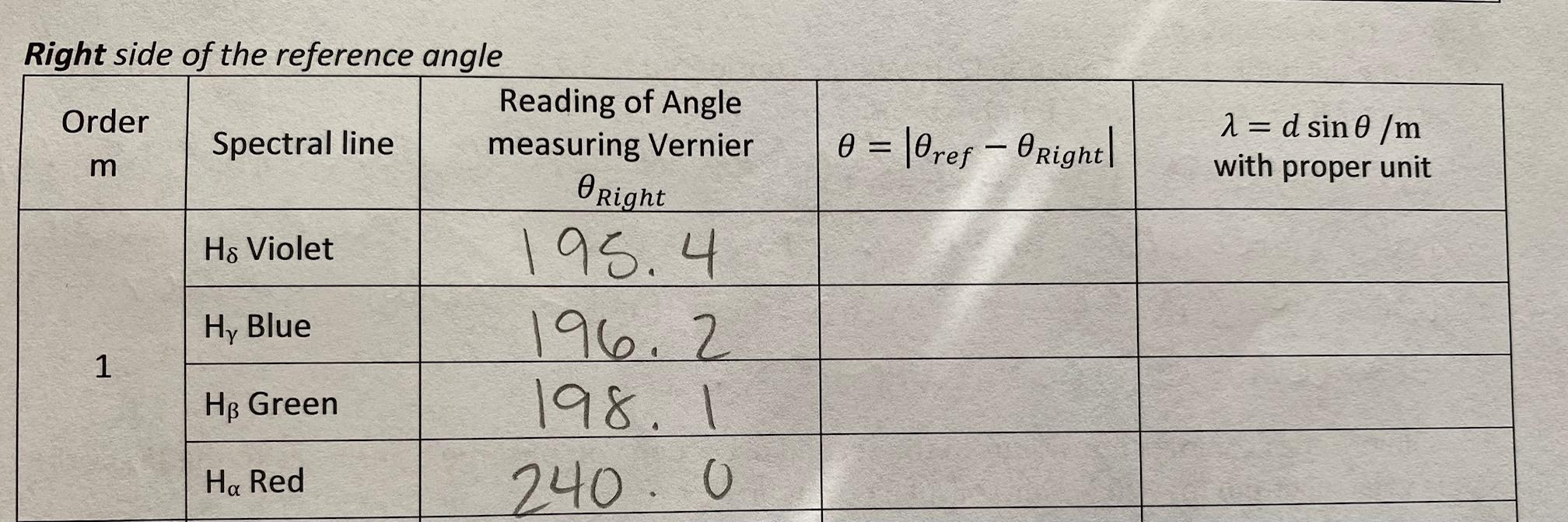 Solved Help filling in the math portions of these charts and | Chegg.com