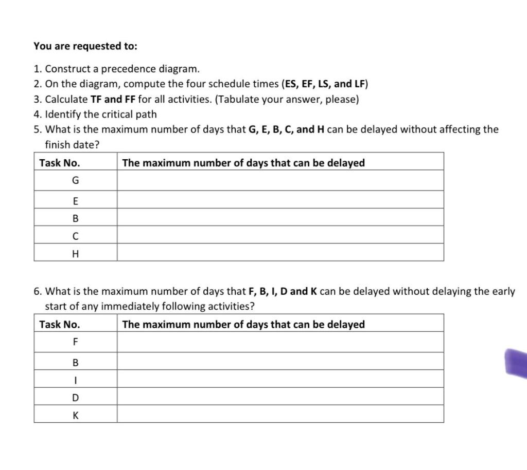 Solved The following table presents the activities for a | Chegg.com