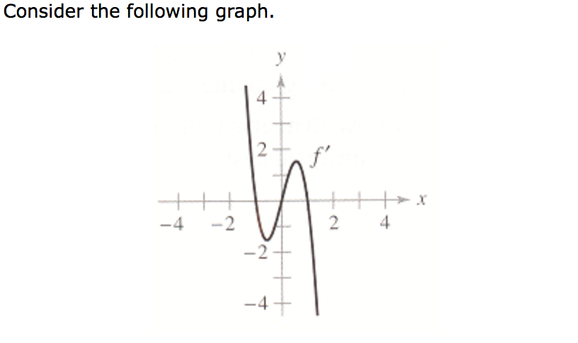 Solved Consider The Following Graph x 2 4 Chegg solved-consider-the-following-graph-x-2-4-chegg