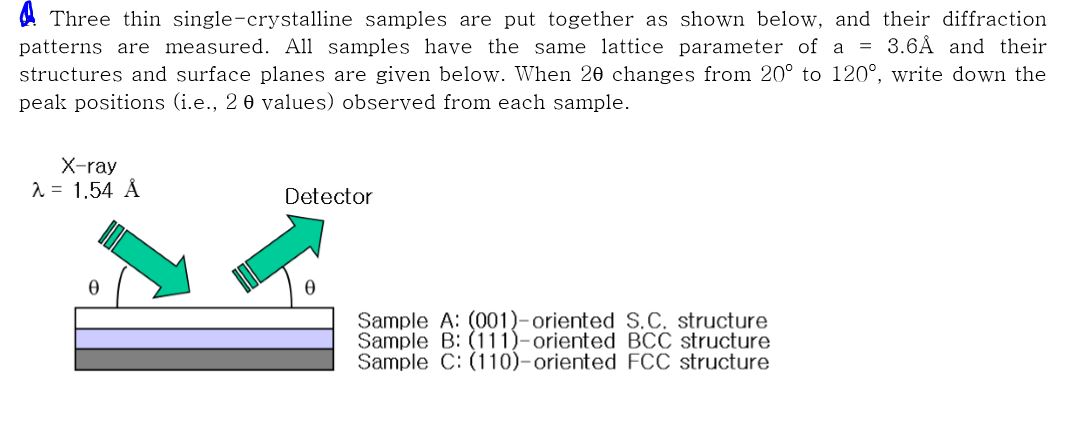 Solved Three thin single-crystalline samples are put | Chegg.com