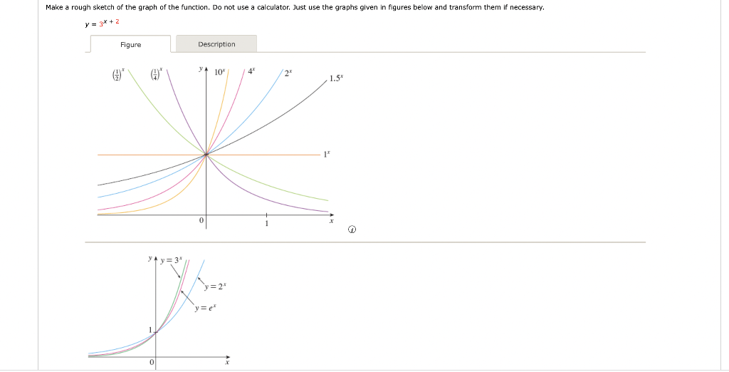 Solved Make a rough sketch of the graph of the function. Do | Chegg.com