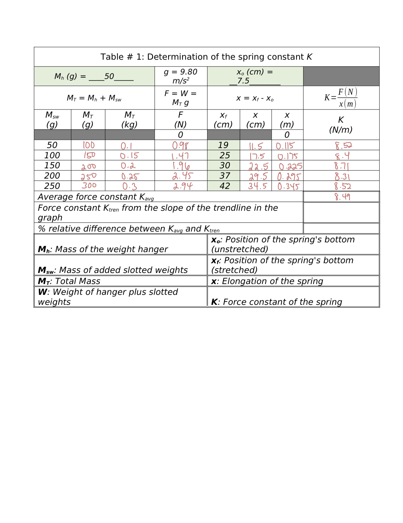 Solved \begin{tabular}{|c|c|c|c|c|c|c|c|} \hline | Chegg.com