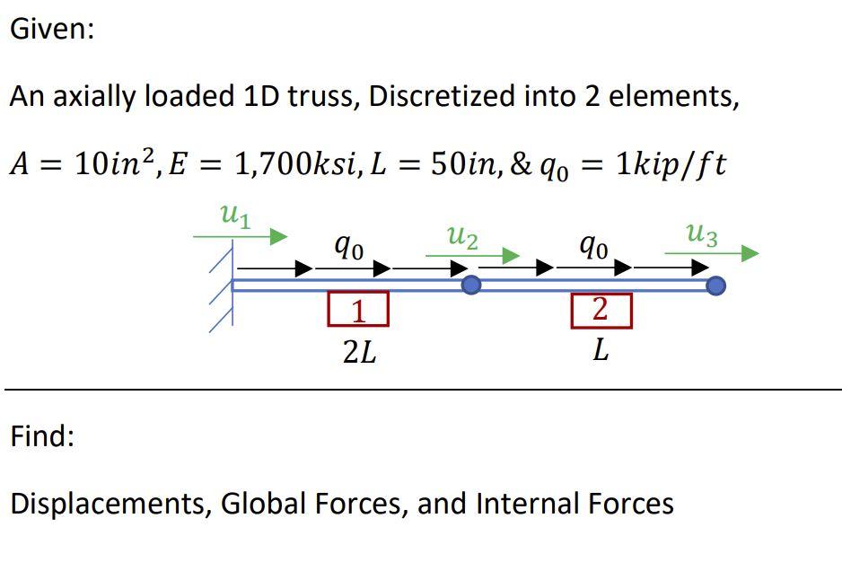 Given: An axially loaded 1D truss, Discretized into 2 | Chegg.com
