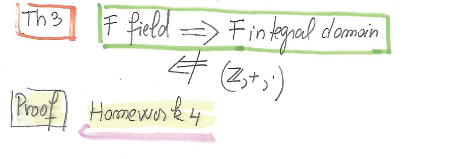 Solved Th 3F field ⇒ Fintegral domain ⇔(Z,+,⋅) (Proof) | Chegg.com