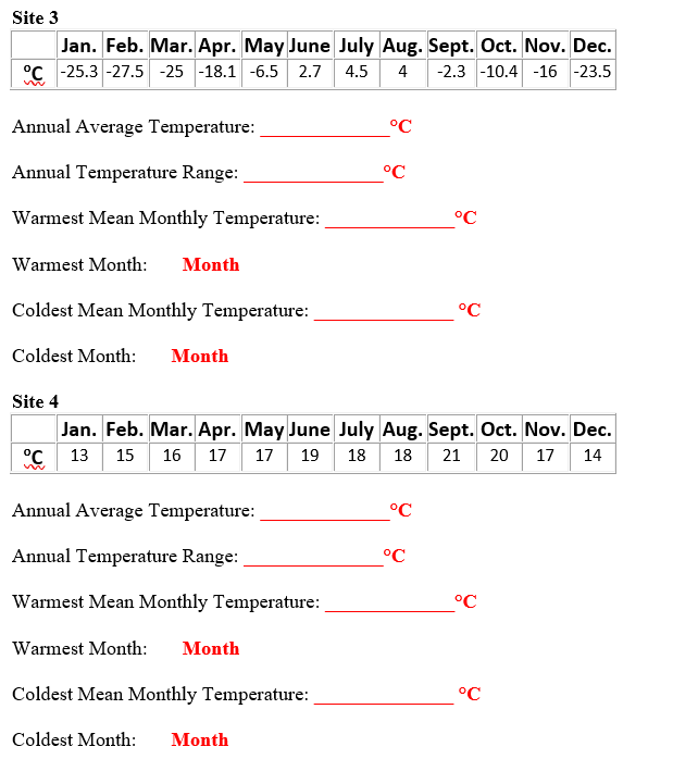 Solved 4. For each mean monthly temperature data set, | Chegg.com