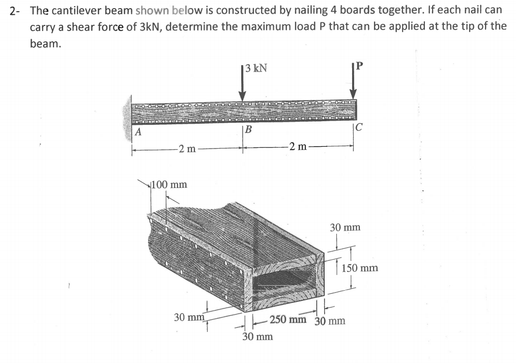 Solved 2- The cantilever beam shown below is constructed by | Chegg.com