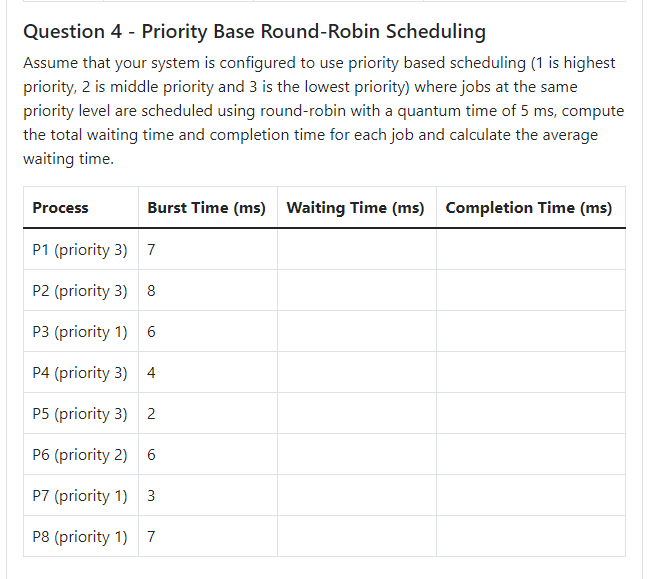 Solved Question 4 - Priority Base Round-Robin Scheduling | Chegg.com