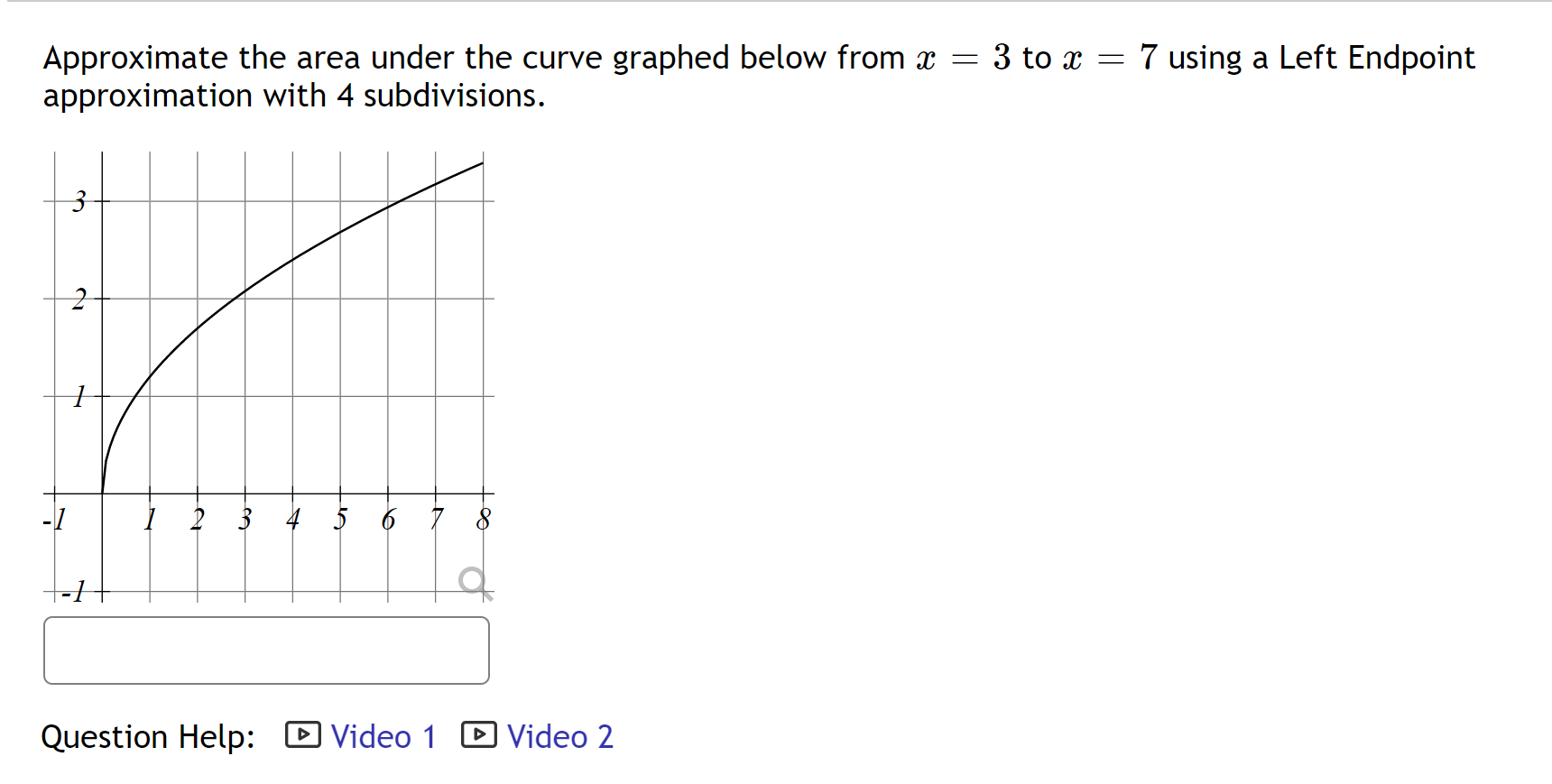 Solved = Approximate the area under the curve graphed below | Chegg.com