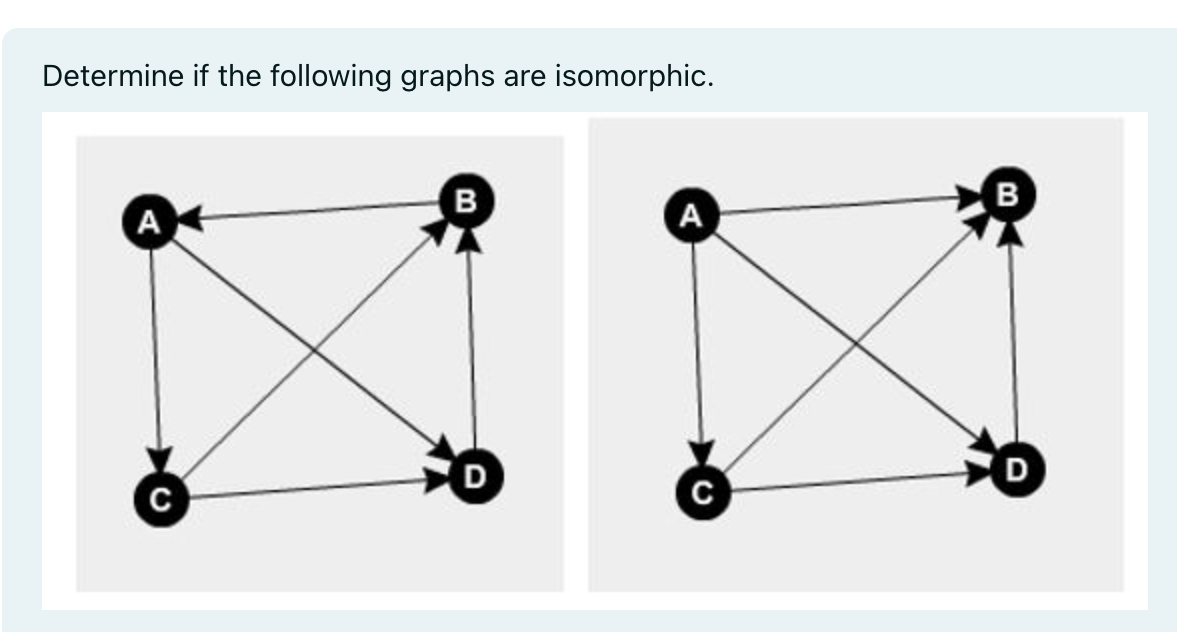 Solved Determine If The Following Graphs Are Isomorphic