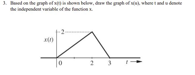Solved 3. Based on the graph of x(t) is shown below, draw | Chegg.com
