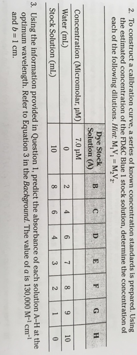 Solved To construct a calibration curve, a series of known | Chegg.com