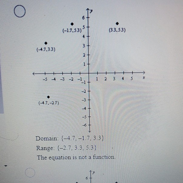 Solved ..pr Graph the given relation or equation and find | Chegg.com