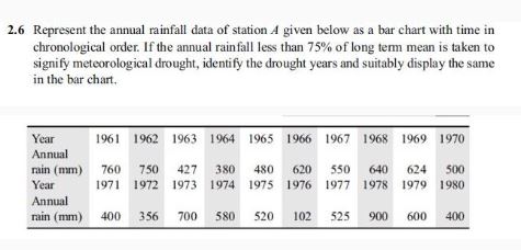 Solved 2.6 ﻿Represent the annual rainfall data of station \( | Chegg.com