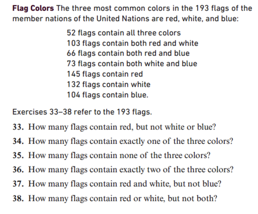 Solved Flag Colors The three most common colors in the 193 | Chegg.com