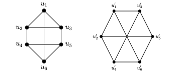 Solved 1) For each graph give a vertex set and edge set and | Chegg.com