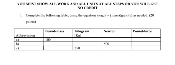Solved YOU MUST SHOW ALL WORK AND ALL UNITS AT ALL STEPS OR | Chegg.com