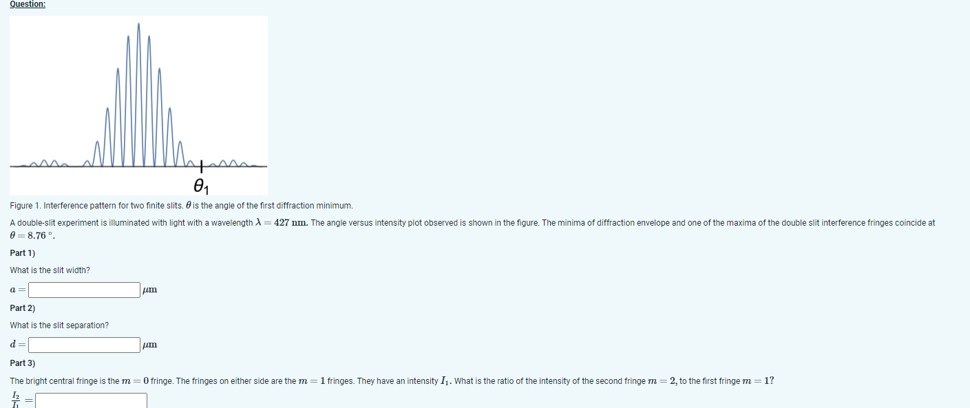 Solved Figure 1. Interference pattern for two finite slits. | Chegg.com