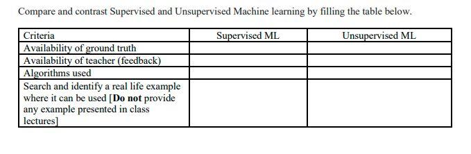 Solved Compare and contrast Supervised and Unsupervised | Chegg.com