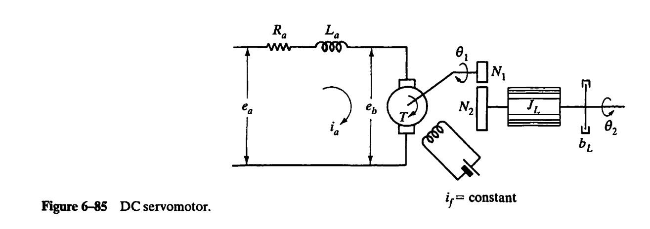 Solved Please Do Parts A And B B Obtain θ2 T If The