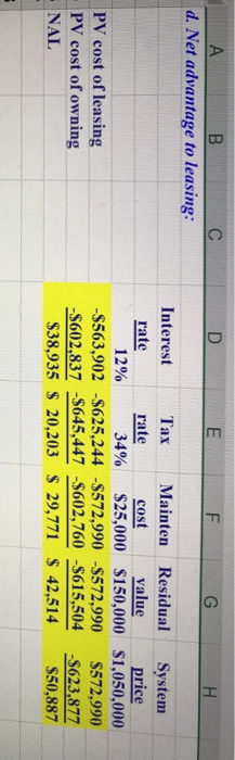 Solved A81 |: If you increase the interest rate to 12% it | Chegg.com