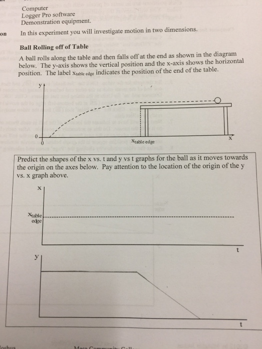 Solved Computer Logger Pro software Demonstration equipment. | Chegg.com