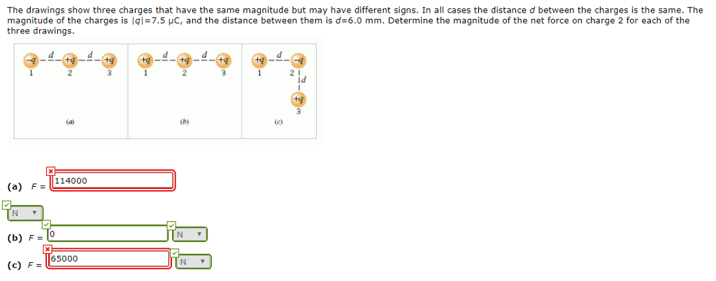 Solved The drawings show three charges that have the same | Chegg.com