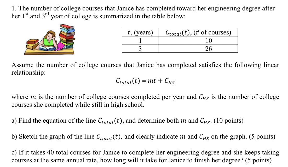 Solved 1. The number of college courses that Janice has | Chegg.com