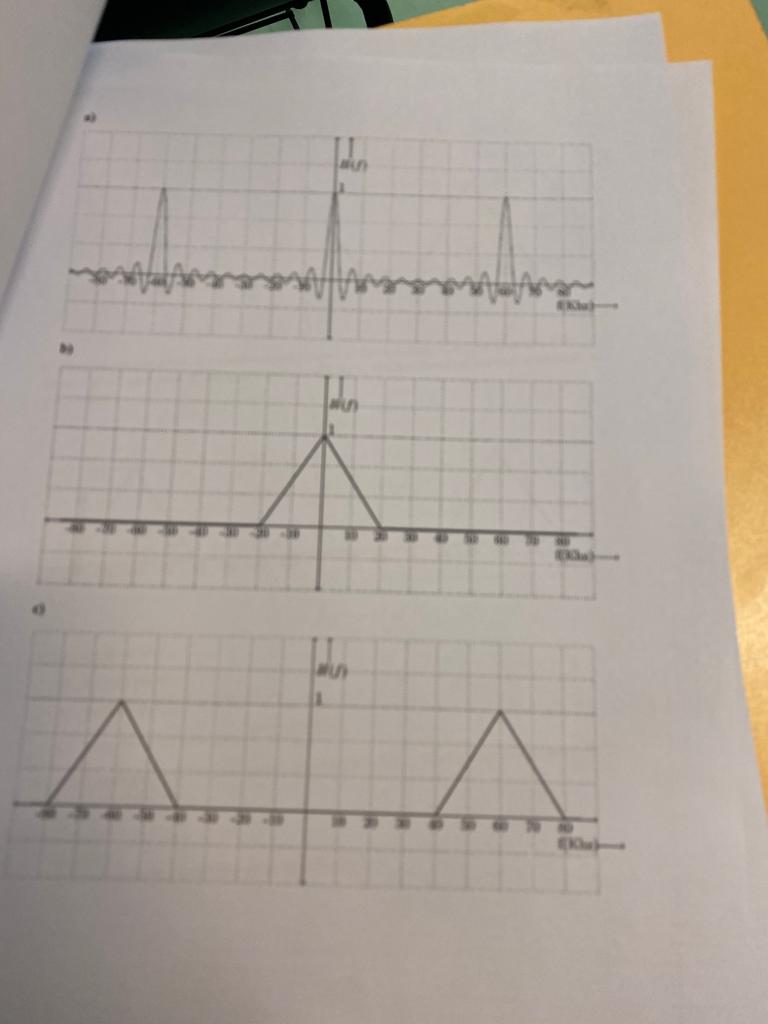 signals and systems | Chegg.com
