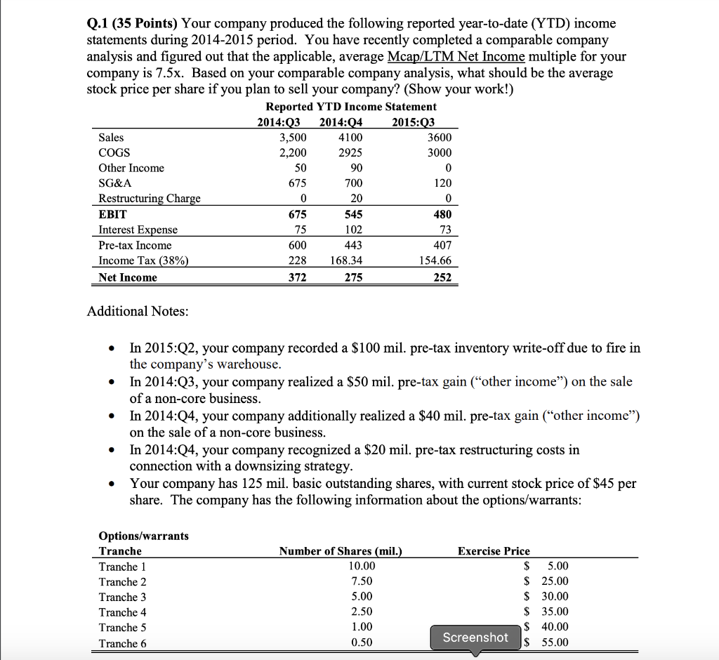 Q.1 (35 Points) Your company produced the following | Chegg.com