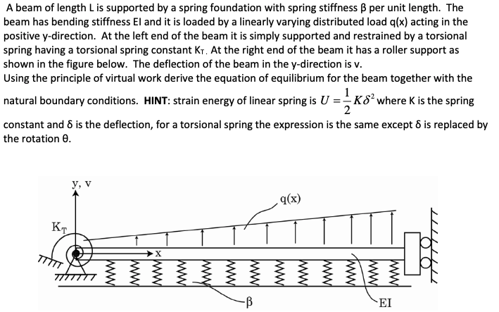 Solved A beam of length L is supported by a spring | Chegg.com