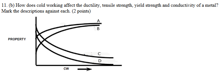 Solved 11. (b) How does cold working affect the ductility, | Chegg.com