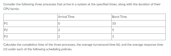 Solved Consider the following three processes that arrive in | Chegg.com