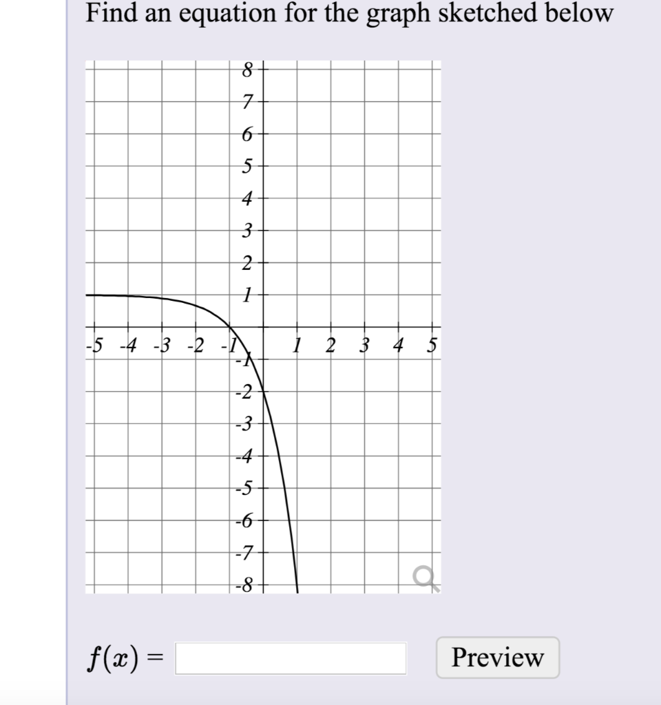 Solved Find an equation for the graph sketched below 4 4 -3 | Chegg.com