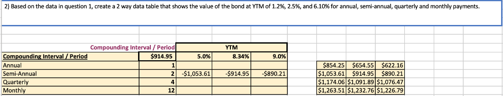 Solved 2) Based on the data in question 1, create a 2 way | Chegg.com
